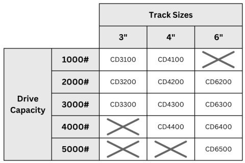 Caterpillar Drive for Overhead Conveyor Systems | Webb-Stiles